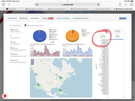 How Can I Monitor Request · Issue 8114 · Wwbnavideo · Github