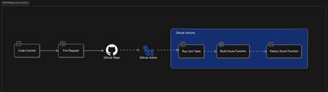 Satwik Kumar On Linkedin Cicd Devops Spacesapp Hotelbooking Appdevelopment Kotlin