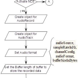 PDF Design And Development Of Noise Cancellation System For Android