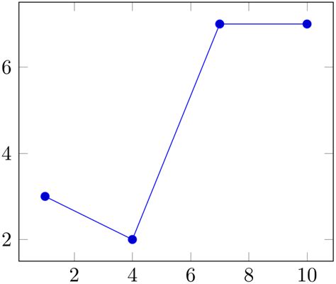 Statistics Pgfplots Manual