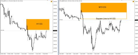MT5 Indicator Engulfing Break Of Structure Moving Average And Alerts An Order To Develop The