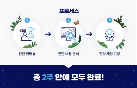 스타트업을 위한 세일즈포스 업무프로세스 속성 컨설팅 신청하기 세일즈포스 Salesforce