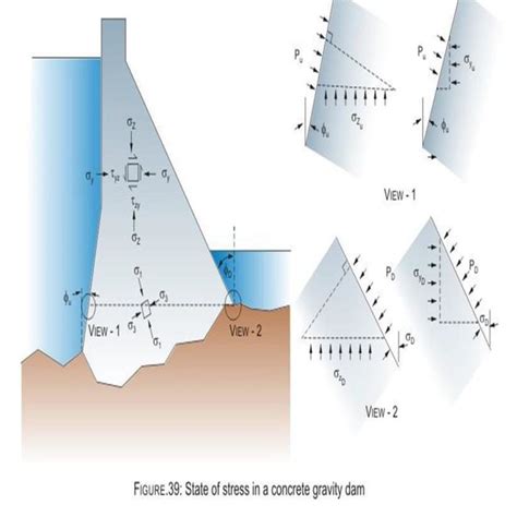 pdf design and analysis of concrete gravity dams