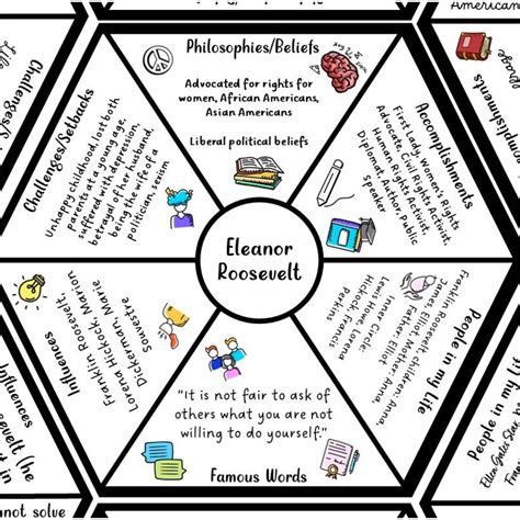 Collaborative Hexagonal Identity Mapping Activity Back To School Etsy