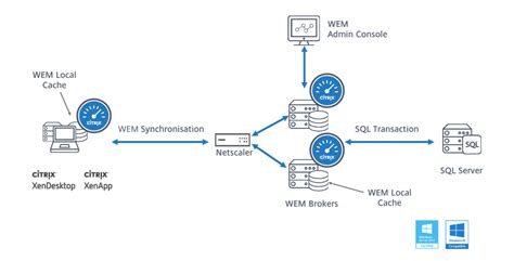 Protecting Your Xenapp Environments How It Can Help