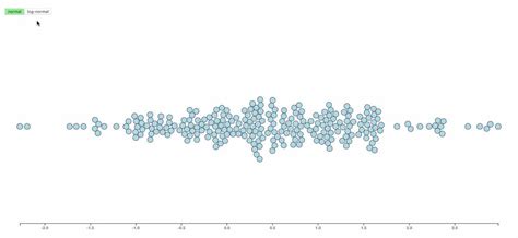 Transition From Using D3 In React To Angular For Rapid Prototyping R