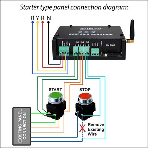Rs 5 500 P403 4g Three Phase Iot Gsm Mobile Operated Agriculture Pump Motor Controller