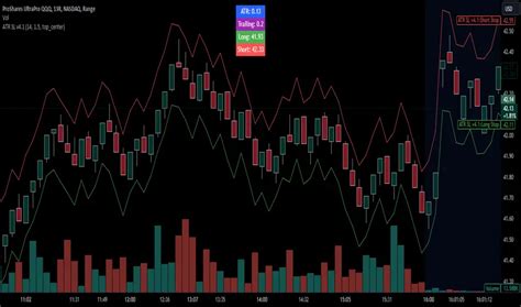 Atr Stop Loss V4 — Indicator By Dratzlogic — Tradingview