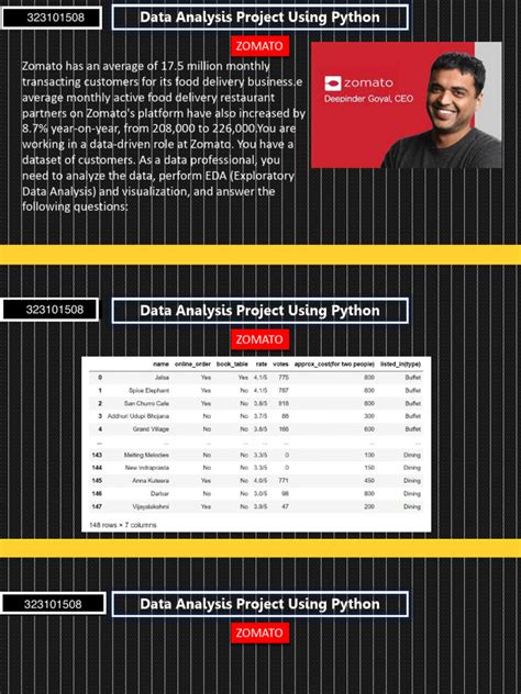 Zomato Data Analysis Insights Pdf