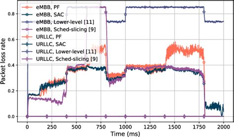 Figure 8 From Intent Aware Radio Resource Scheduling In A Ran Slicing Scenario Using
