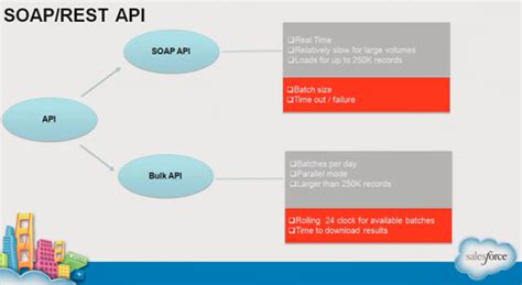 Large Data Management Strategies Salesforcesummaries Is A Publication