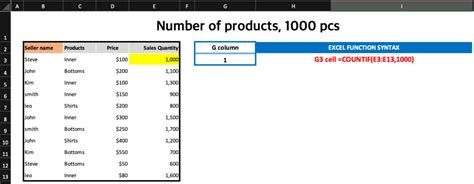 Excel Countif လုပ်ဆောင်ချက်နှင့် ယုတ္တိတန်သော အော်ပရေတာများ၏ အသုံးချမှု အခြေခံအသုံးပြုမှု Excel Countif လုပ်ဆောင်ချက်နှင့် ယုတ္တိတန်သော အော်ပရေတာများ၏ အသုံးချမှု အခြေခံအသုံးပြုမှု