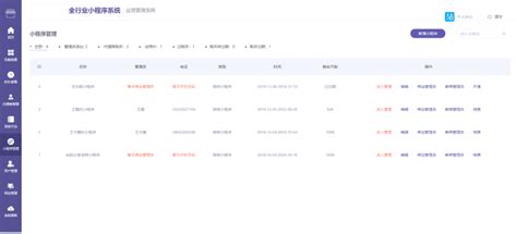 Thinkphp内核全行业小程序运营管理系统源码免费分享下载 Csdn博客