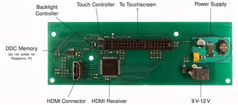 Koalos Blog Remote 7 Touchscreen For The Raspberry Pi