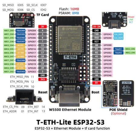 ESP Board Equipped With Ethernet And MicroSD Card Slot