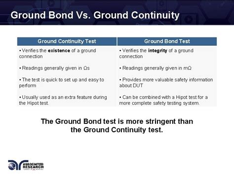 Testing The Ground Circuit Ground Of Electrical Products