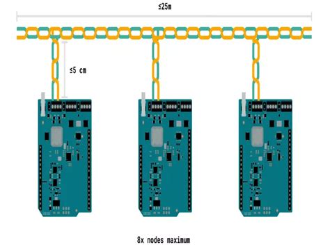 معرفی Arduino Uno Spe با پشتیبانی Spe و Rs485 سیسوگ