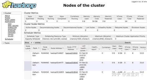 虚拟机搭建hadoop集群 知乎