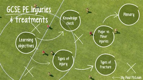Gcse Pe Injuries By Paul Michael Mc Lean On Prezi