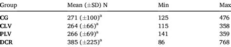 Fracture Strength Mean And Standard Deviation Expressed In Newtons