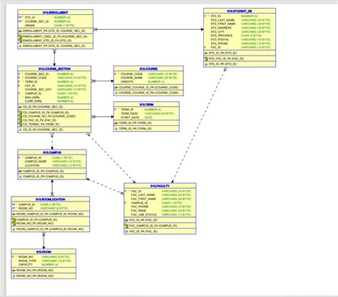 solved write the following queries using pl sql script er