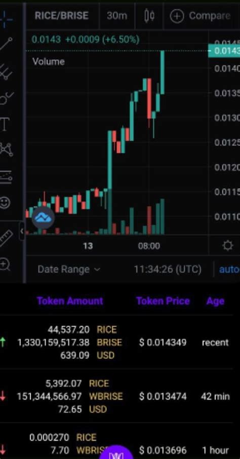 Rice Protocol The Future Of Data Sharing By Lisauju Medium