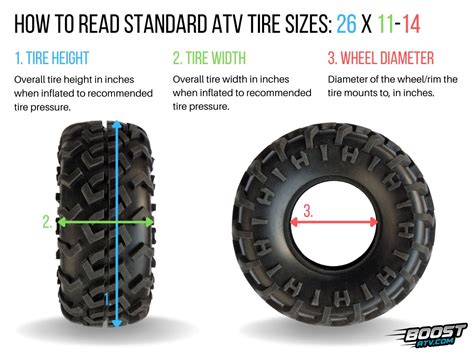 Atv Tire Sizes How To Read The Numbers With Examples Atv Tire Sizes How To Read The Numbers With Examples