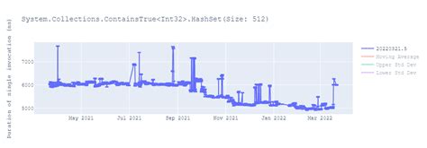 Regressions In Systemtextjsondocumenttestsperfenumeratearrayenumerateusingindexer And