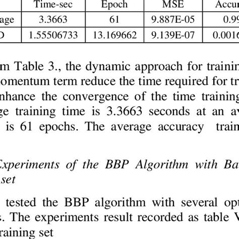 average the performance of dbbplm algorithm with balance train set
