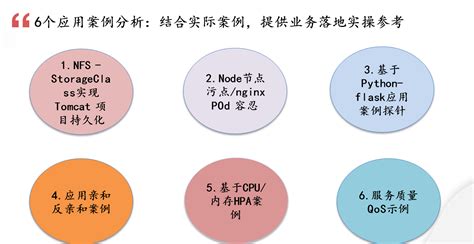 应用探针Python flask 项目上 51CTO学堂