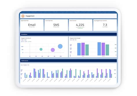 New Salesforce Cdp Innovations Make Customer Interactions Smarter Easier And Faster Salesforce