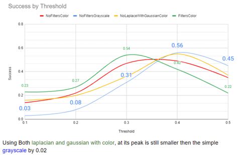Github Hodjyflower Detector Opencv Blossom A Program That Uses Template Matching In Order