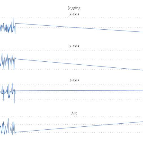 Running Sampling Waveform Diagram S Download Scientific Diagram