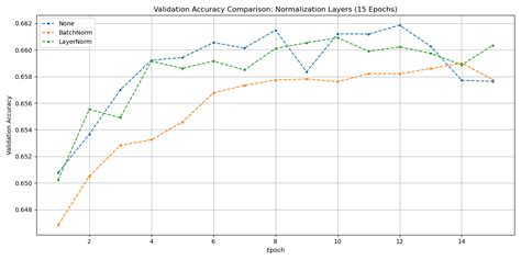 Building An Optimized Dnn Lessons From Music Decade Classification