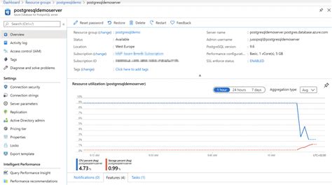 Getting Started With Azure Database For Postgresql
