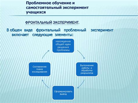Проблемное обучение на уроках физики презентация онлайн