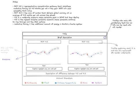 Dashboard Week Day The Data School