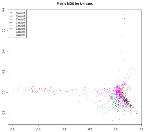 19 Lsa50 Geometry Of Quantlets Via Mds Left And T Sne Right