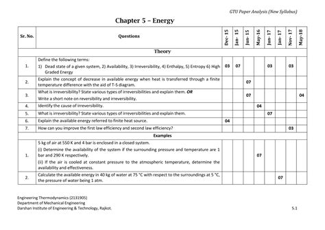 basic and applied thermodynamics paper analysis gtu ppt