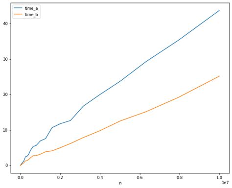 Perf Strftime Is Slow · Issue 44764 · Pandas Devpandas · Github