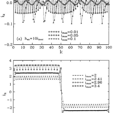 field profiles in a thin squid array of n 100 and d a 1 5 the