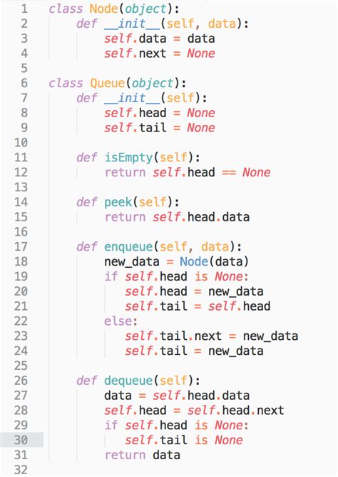 Data Structure — Queue Python Data Structures By Emmanuel Abiola