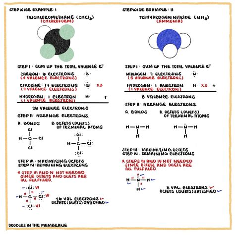 Creating Lewis Structure For Molecules Doodles In The Membrane Science Lessons Gcse