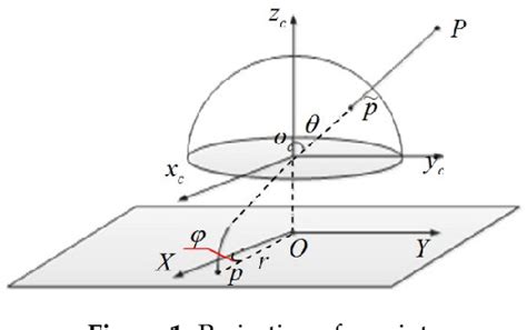 Figure 1 From Tri Sift A Triangulation Based Detection And Matching