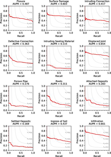 Figure 1 From A Defect Classification Methodology For Sewer Image Sets
