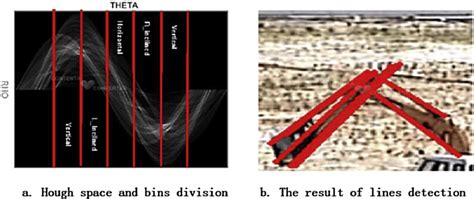 Lines Detection In Hough Space Download Scientific Diagram