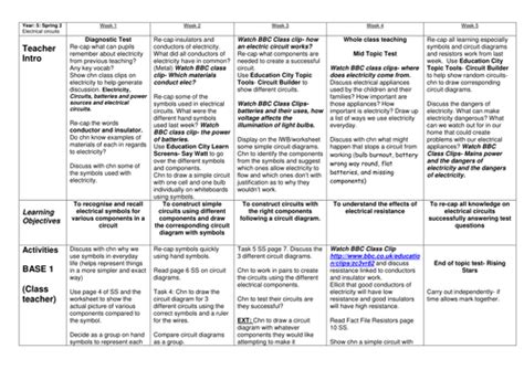 Electrical Circuits Ks2 Science Planning And Resources Teaching Resources