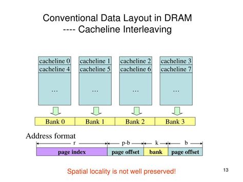 Ppt Lecture 7 Caching In Row Buffer Of Dram Powerpoint Presentation
