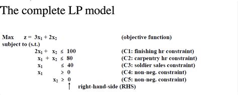 Solved Any Help On This Problem Would Be Great Use Simplex