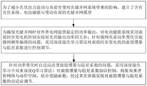 一种基于深度强化学习的自适应虚拟同步机控制方法与流程